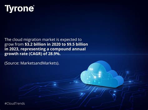 Tyrone Netweb Cloudmigration Cloudcomputing Marketgrowth Netweb Technologies India Ltd