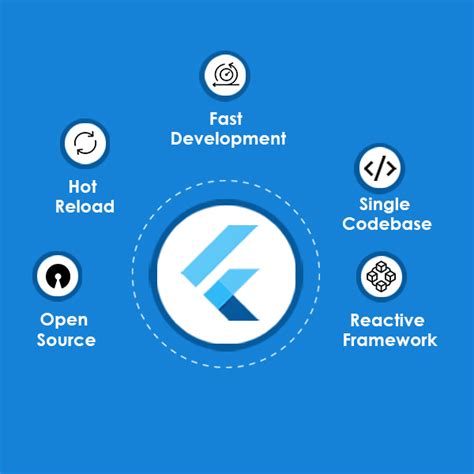 Why Is Flutter A Good Choice For Cross Platform Projects Connect Infosoft