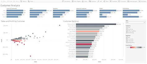Tableau Server Data Alerts The Data School