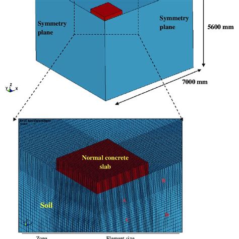 Finite Element Model Of Normal Concrete Pavement Slab Download Scientific Diagram