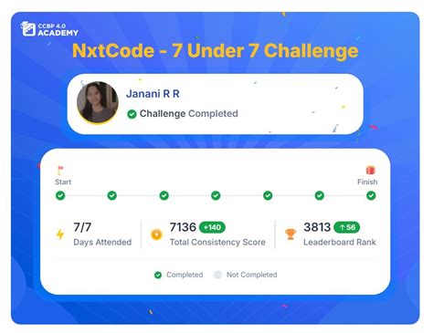 Janani R On Linkedin 🌟 Challenge Completed 🌟 After Seven Intense Days