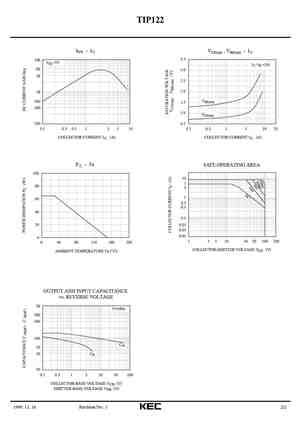 TIP121 Datasheet Equivalent Cross Reference Search Transistor Catalog