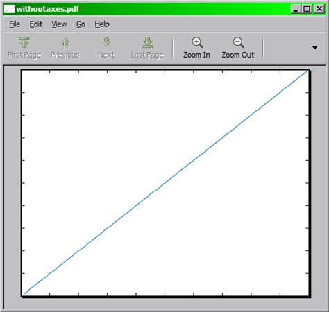 Get Rid Of The White Space Around Matlab Figure S Pdf Output Stack Overflow