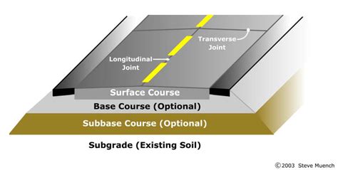 Difference Between Flexible And Rigid Pavement Engineering Discoveries
