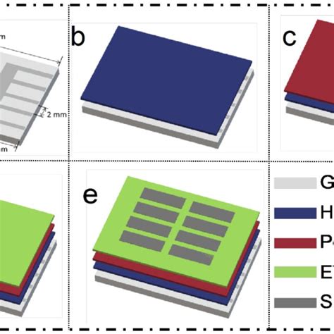 A Current Vs Voltage Measurement Of A Photodiode With Architecture 1 Download Scientific