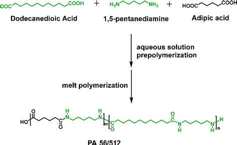 Figure 1 From Pseudo Eutectic Of Isodimorphism To Design Biaxially