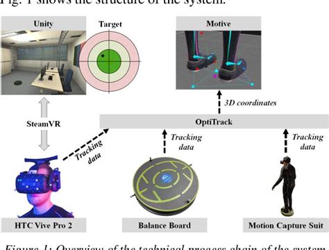 Figure 1 From Body Position In Virtual Reality Balancing Support For