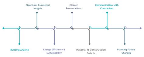 Understanding Section Views In Revit Types Creation And Customization Bim Associates