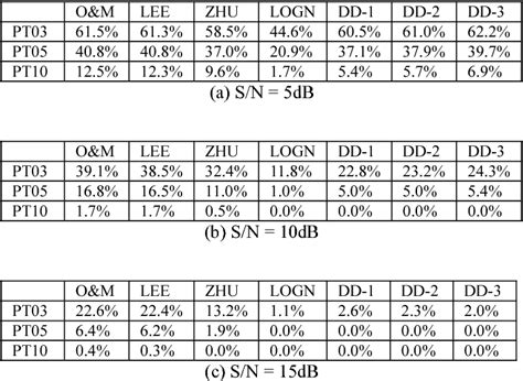 Table 1 From A Non Data Aided Decision Directed Feedforward Symbol