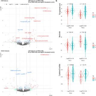 Volcano Plot Of The MWAS Results From Metabolomics LCMS Data Derived Download Scientific