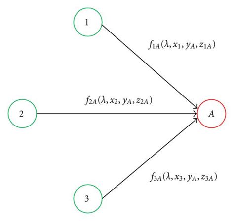 A Bipartite Network Connecting Endemic Regions To Susceptible