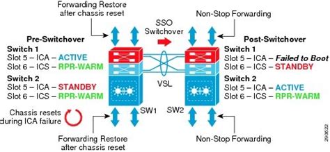 Borderless Campus 1 0 Design Guide Deploying High Availability In