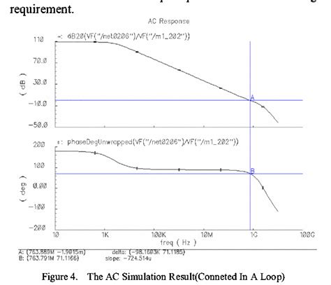 Figure 1 From Mdac Design For 15 Bit Pipeline Stage Of High Speed High