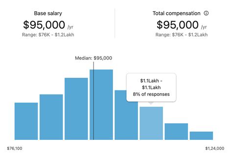 What Do UI Designers Earn UI Designer Salary Guide