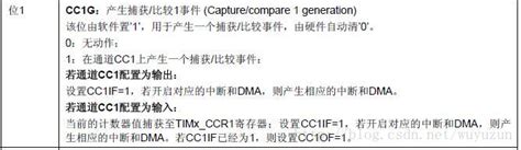 Stm32处理器输入捕获分析stm32输入捕获如何去干扰 Csdn博客 Stm32处理器输入捕获分析stm32输入捕获如何去干扰 Csdn博客