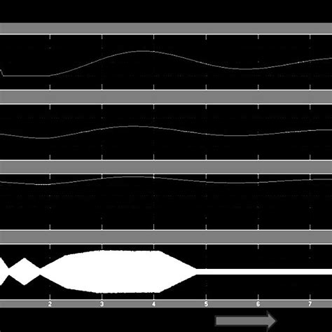 angular speed deviation of 3 generators with three phase fault a