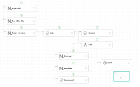 Dolphinscheduler — Openmldb Documentation