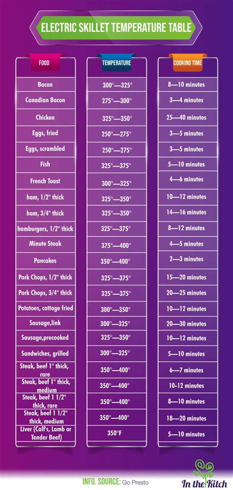 Printable Griddle Cooking Temperature Chart Perkins