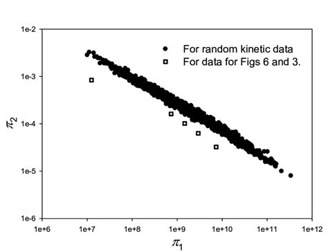 An Additional Scaling Law Uncovered By The Numerical Formulation