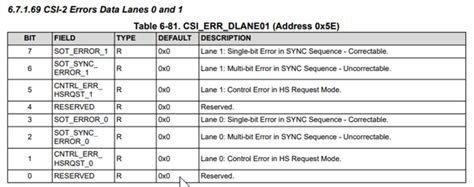 DS UB A Q DS UB A Q Ti Ti During Stability Test Serdes Randomly Encounter No