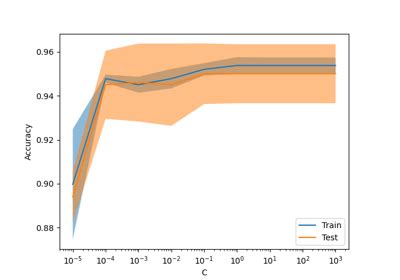 Release Highlights For Scikit Learn Scikit Learn Documentation