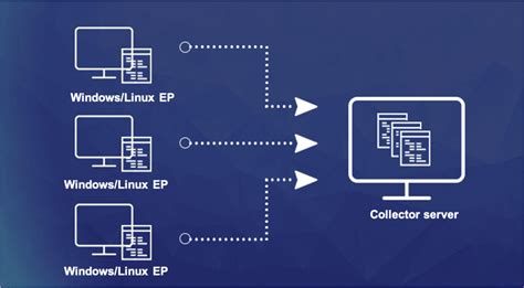 The Role Of Endpoints In The Security Of Your Network Manageengine Blog