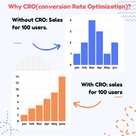 Engr Hafiz Muhammad Arif Mushtaq On Linkedin Cro Digitalmarketing Marketingbasics