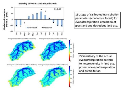 Hgs Research Highlight Using High Resolution Data To Test Parameter Sensitivity Of The