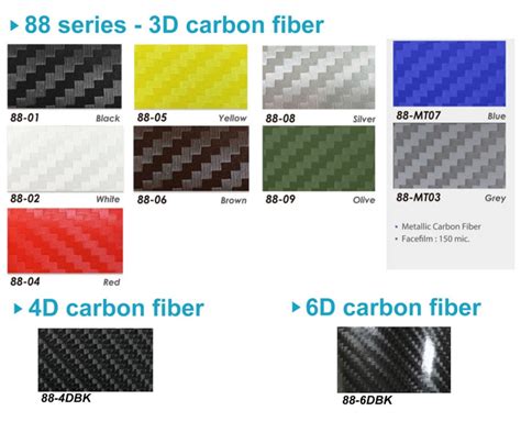Carbon Fiber Color Code
