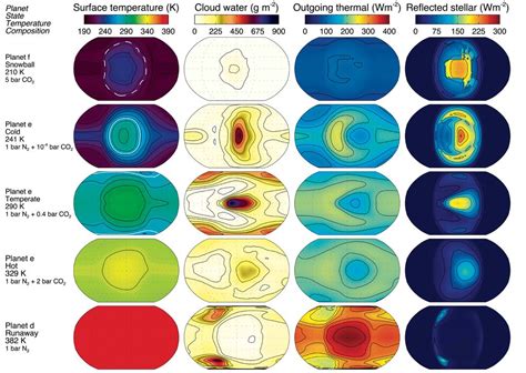 New Model Nearby Exoplanet Trappist 1e May Be Just Right For Life Space