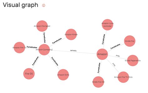 Federation From Multiple Sparql Endpoints With Fedx — Graphdb 108 Documentation