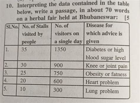 10 Interpreting The Data Contained In The Table Below Write A Passage