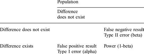 Overview Of Errors In Clinical Research Download Table