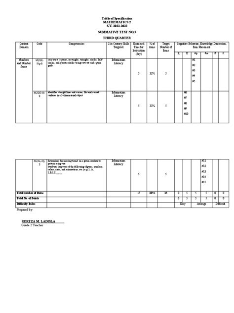 Tos Math2 Q3 St No 3 Pdf Information Literacy