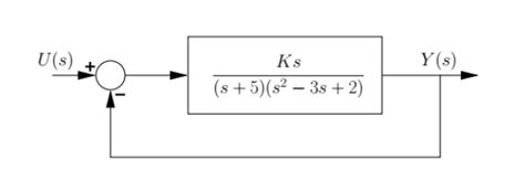 Solved Draw The Root Locus Graph Of The Closed Loop System