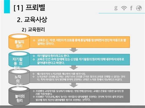 19세기 신인문주의 교육프뢰벨