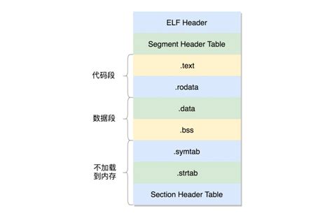 进程管理：linux内核之进程和线程的创建和派生 知乎