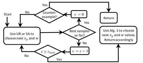 The Falsification Framework Download Scientific Diagram