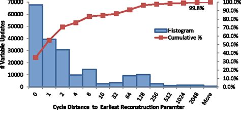 Figure 11 From Signal Tracing Techniques For In System Fpga Debugging Of High Level Synthesis