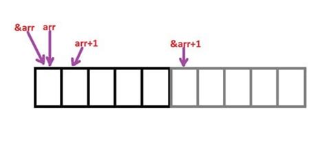 Find The Size Of An Array In C Without Sizeof 2013 Rprogramming