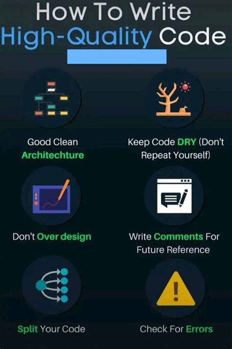Mayur Korde On Linkedin How To Write Quality Code Coding Codingisfun Codingskill
