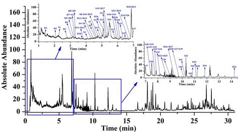 Fig S6 The Lc Ms Traces Of Iridoids On Tic Of Zkyy Extract Download