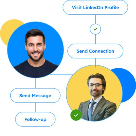 Linkedin Outreach Automation SmartReach Io