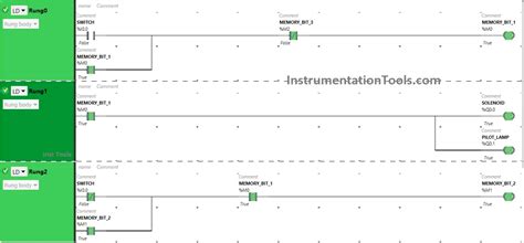 PLC Program For Solenoid Pilot Lamp And Switch With Alarm