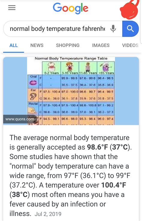 Normal Body Temperature Range