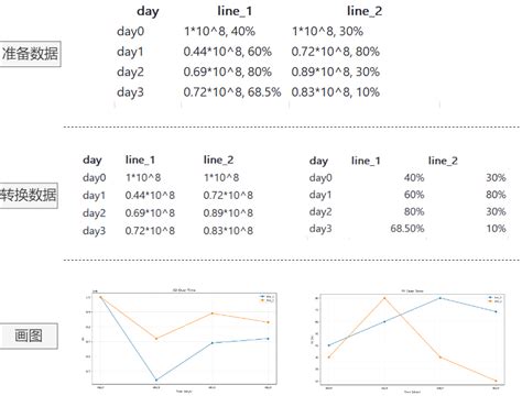 Excel画图麻烦，试试python 知乎