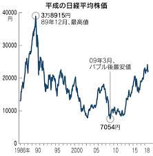 今さら聞けない日本のバブル経済とバブル崩壊｜lidix Online ビジネスと不動産経済を本気で考えるブログ