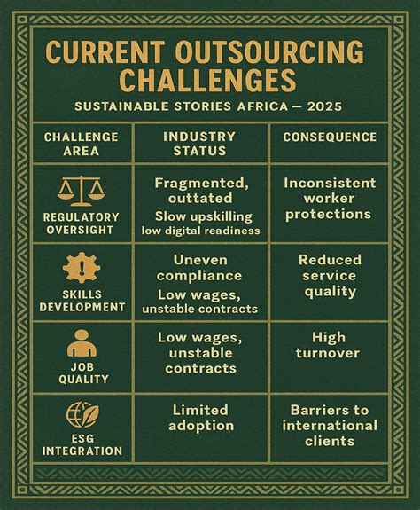 Stakeholders Push For Higher Standards Sustainable Stories Africa