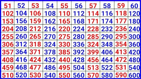 Tables 1 To 100 1 Se 100 Tak Table Maths 1 To 100 Tables Multiplication Chart