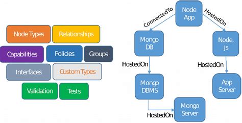 Figure 1 From Orchestrating Complex Application Architectures In